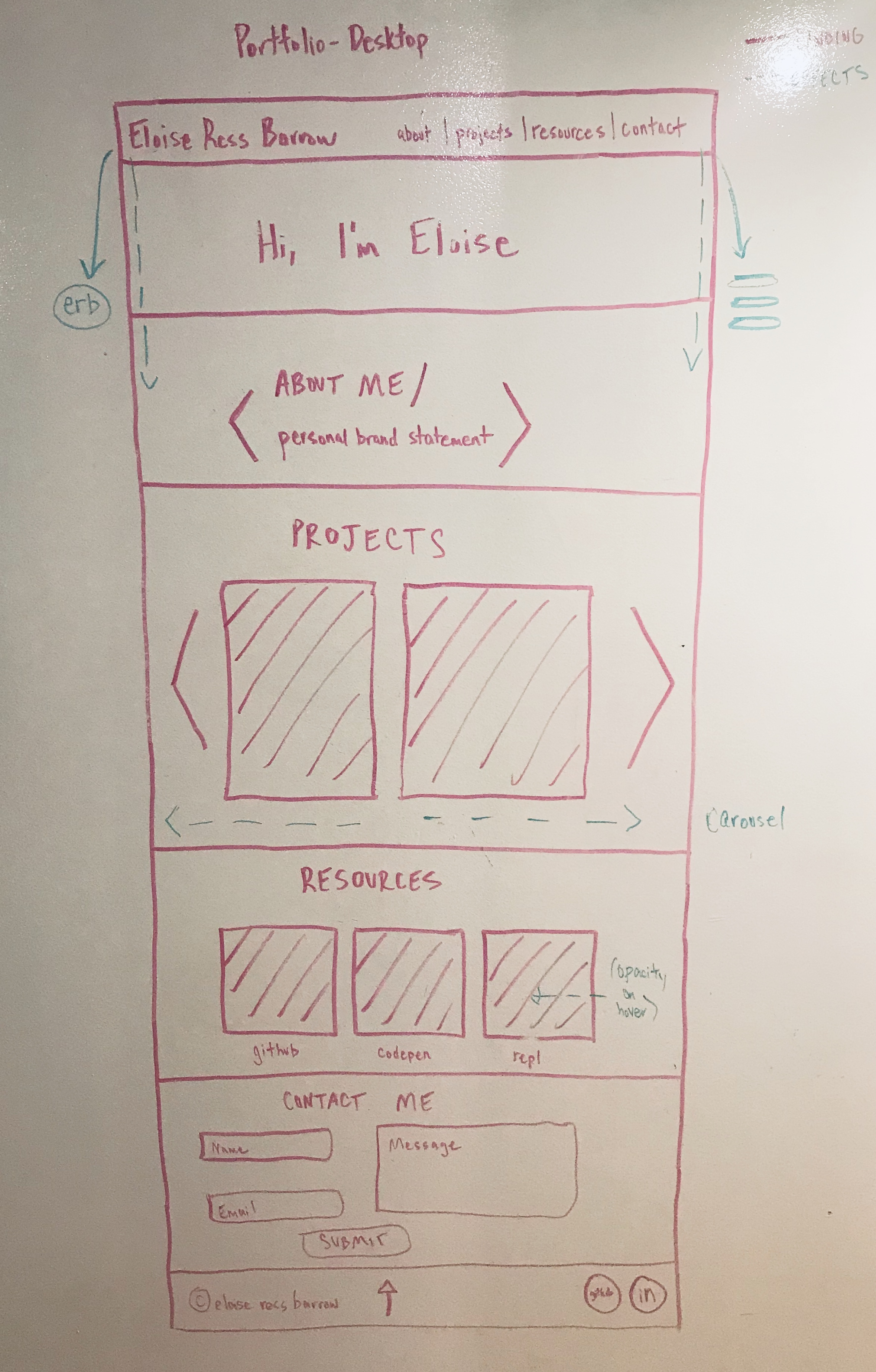 GitHub - eloisebarrow/portfolio