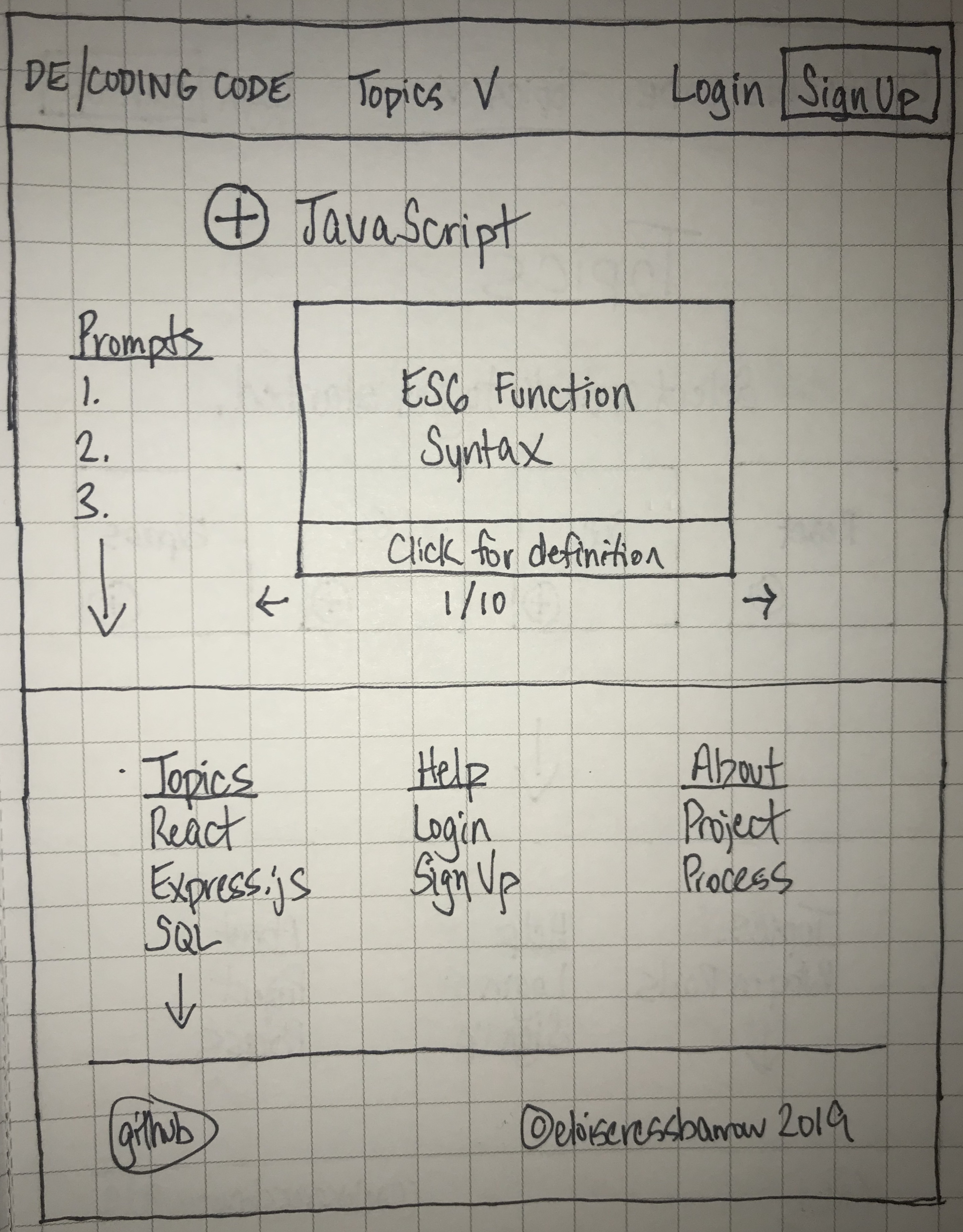 GitHub - eloisebarrow/decoding_code: A study guide for software engineering students