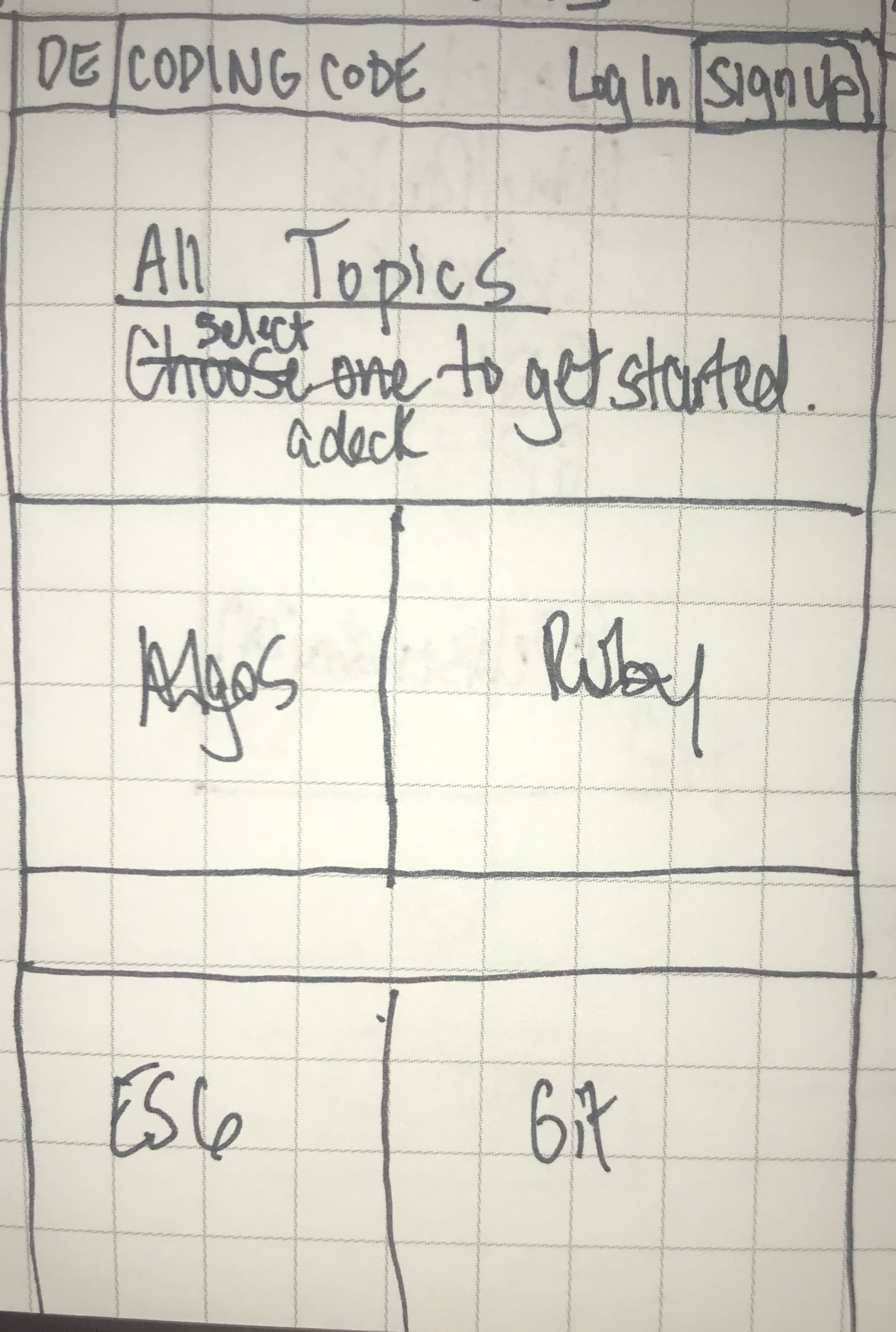 GitHub - eloisebarrow/decoding_code: A study guide for software engineering students