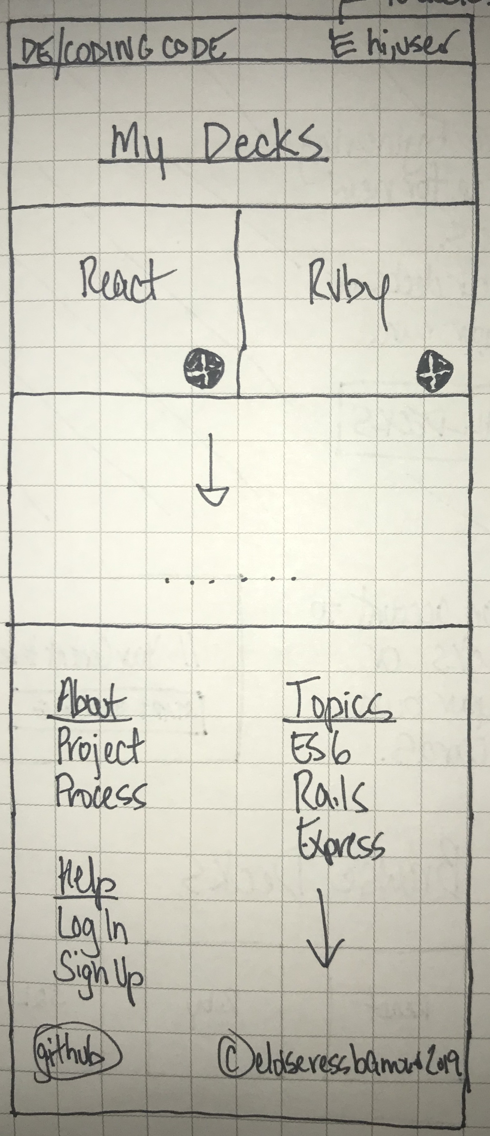 GitHub - eloisebarrow/decoding_code: A study guide for software engineering students