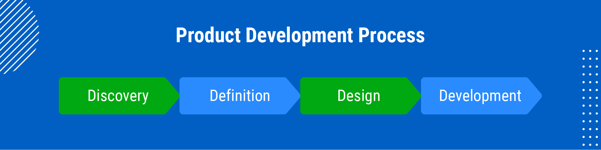 Product Development Process at Emerline