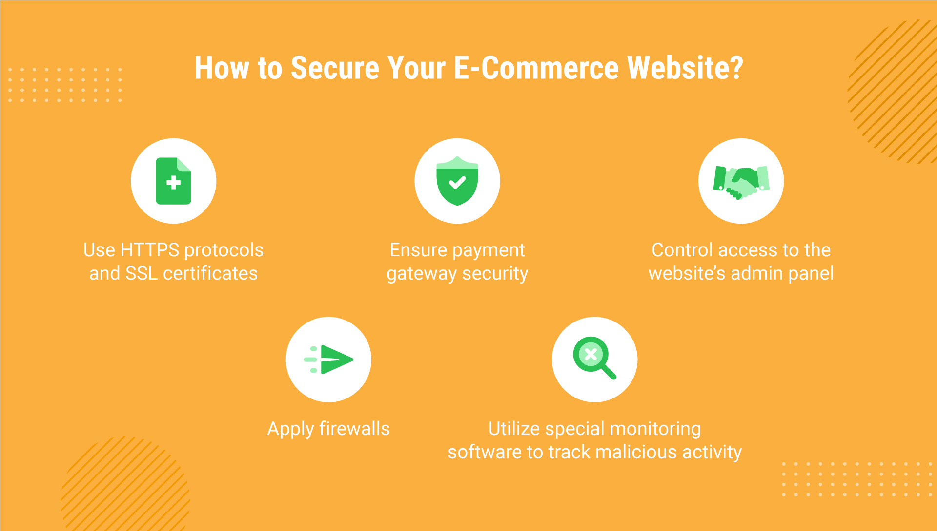 How to Secure Your E-commerce Website in 2021?
