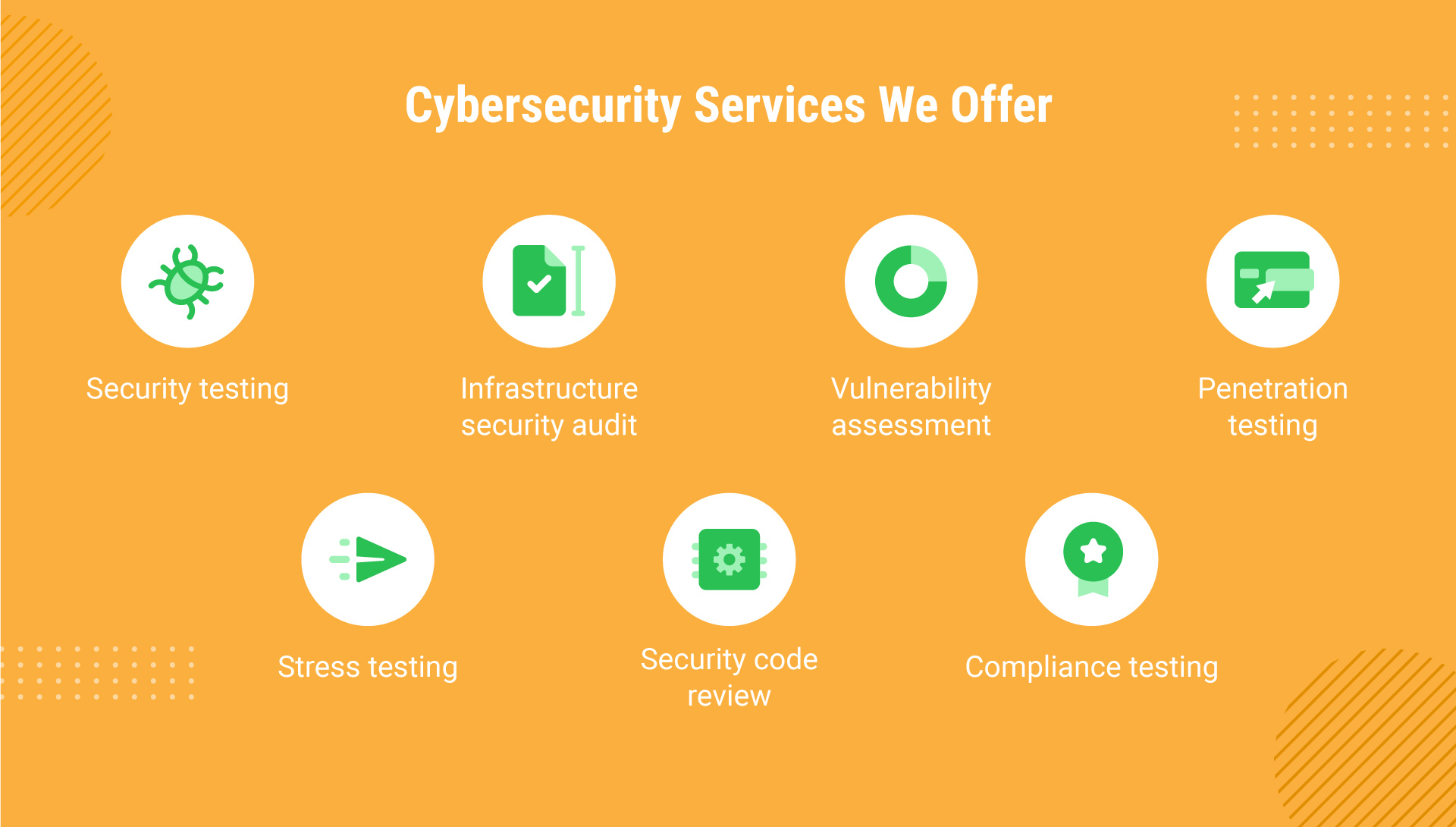 How to Secure Your E-commerce Website in 2021?