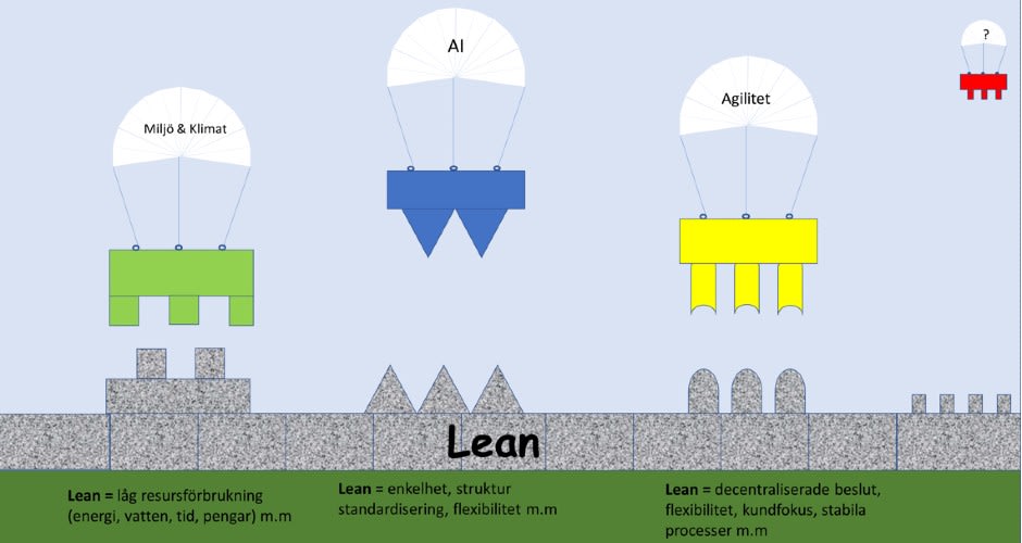 Lean Introduktion Online, QDC Förbättringskonsult AB