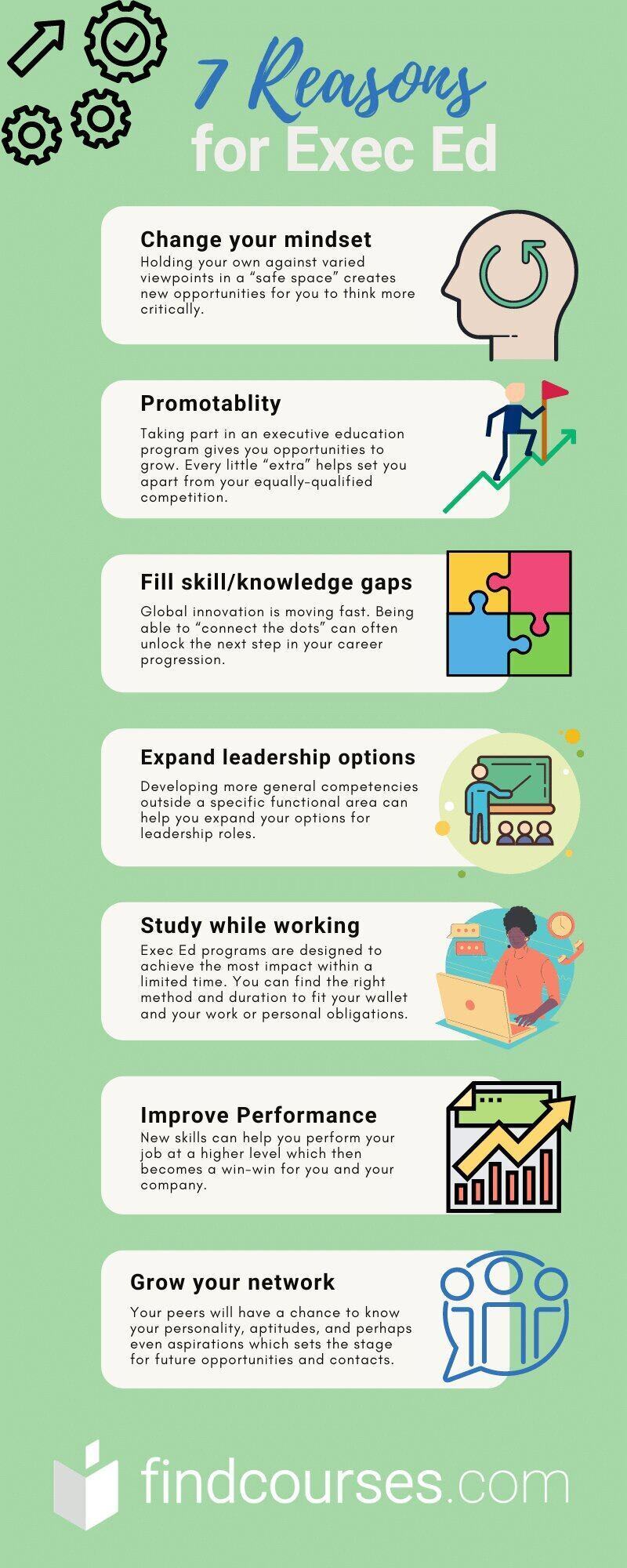 Top 7 Reasons for Executive Education [Infographic]