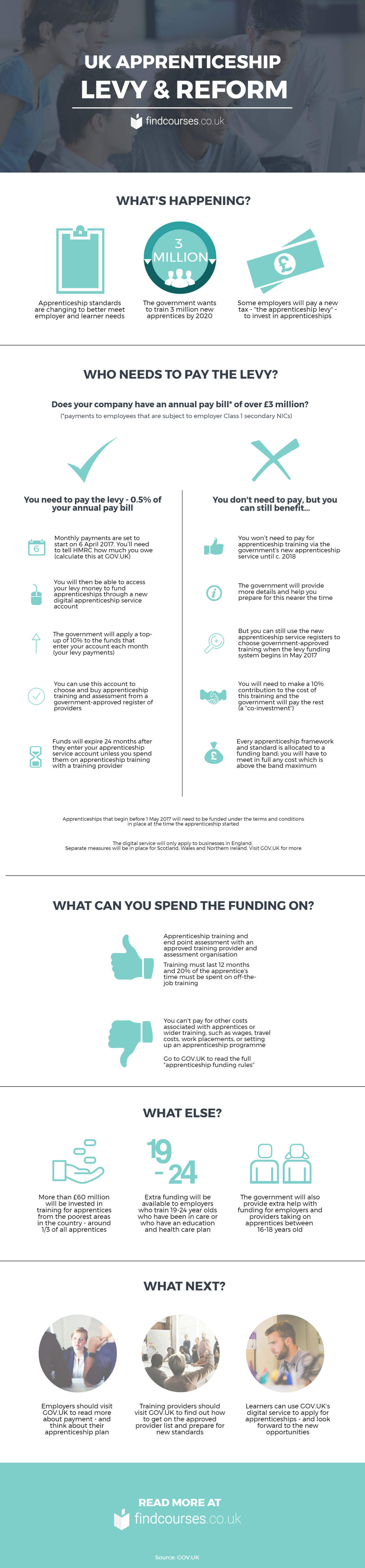 UK Apprenticeship Levy & Reform Infographic