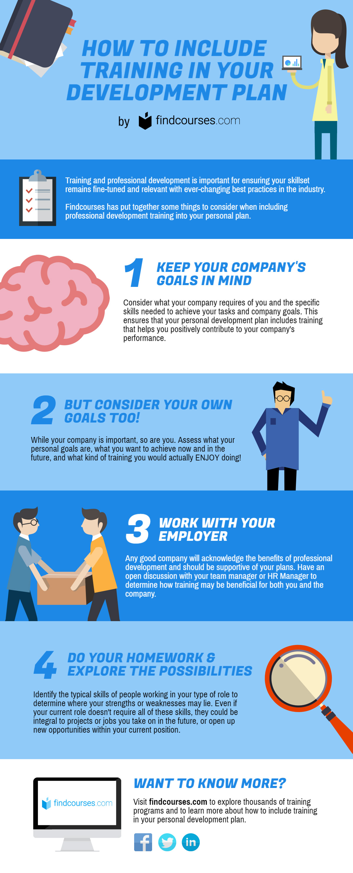 How To Include Training in Your Personal Plan - Infographic