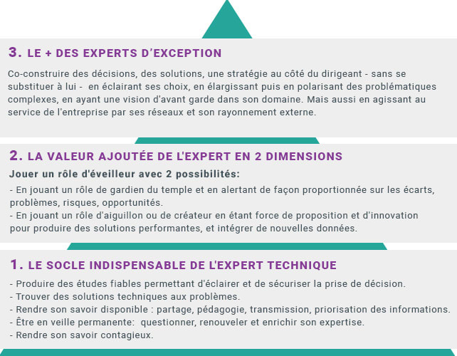 Comment valoriser le potentiel des profils hautement qualifiés
