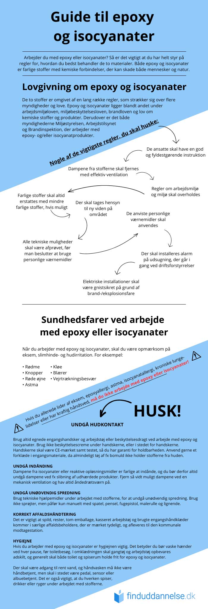 Guide til epoxy og isocyanater | Læs mere lige her