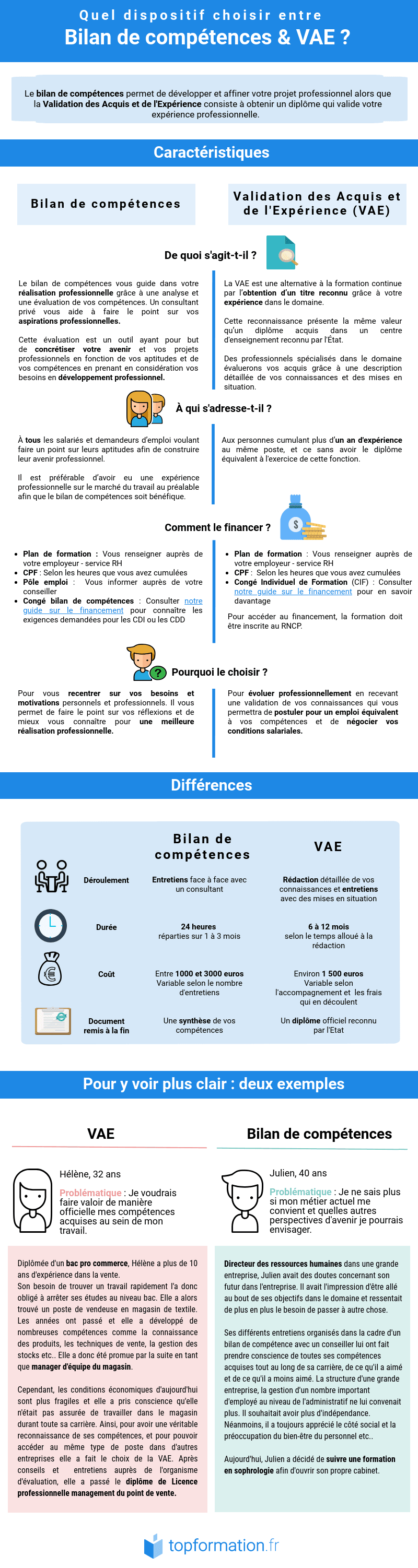 Bilan de compétences et VAE : quelles différences