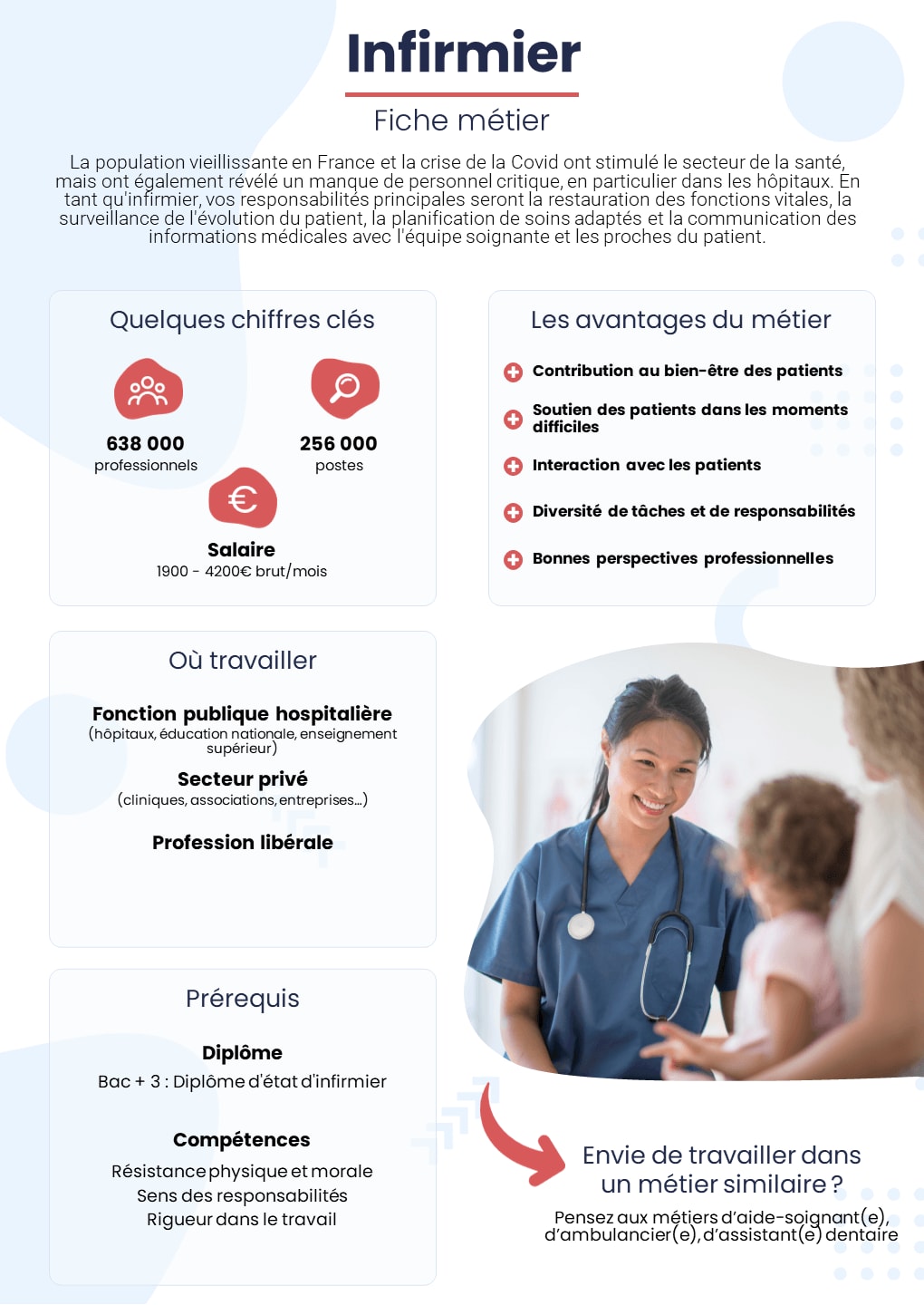 Fiche reconversion : infirmier