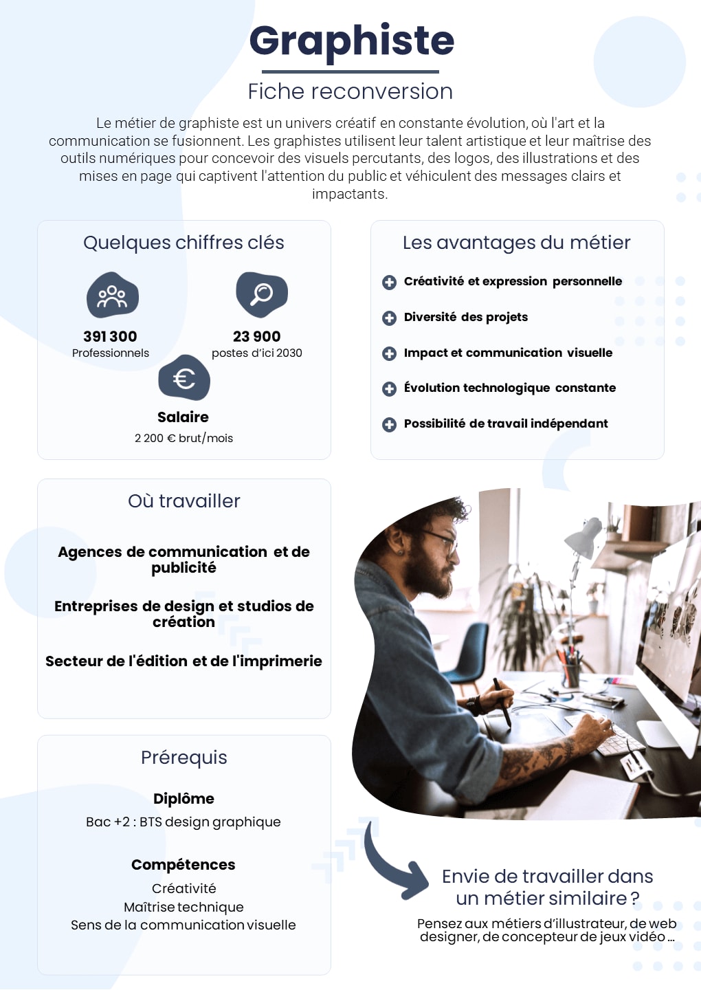 Fiche reconversion : graphiste
