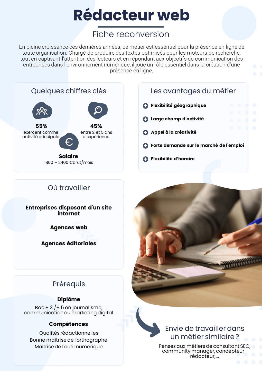 Fiche reconversion : rédacteur web