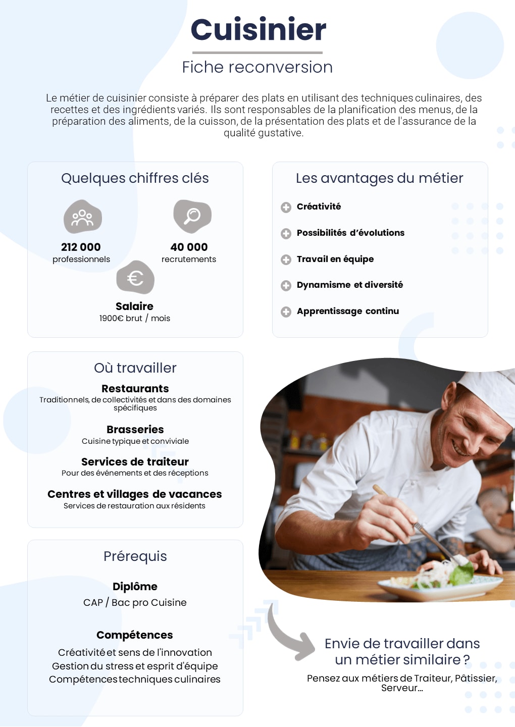 Fiche reconversion : cuisinier
