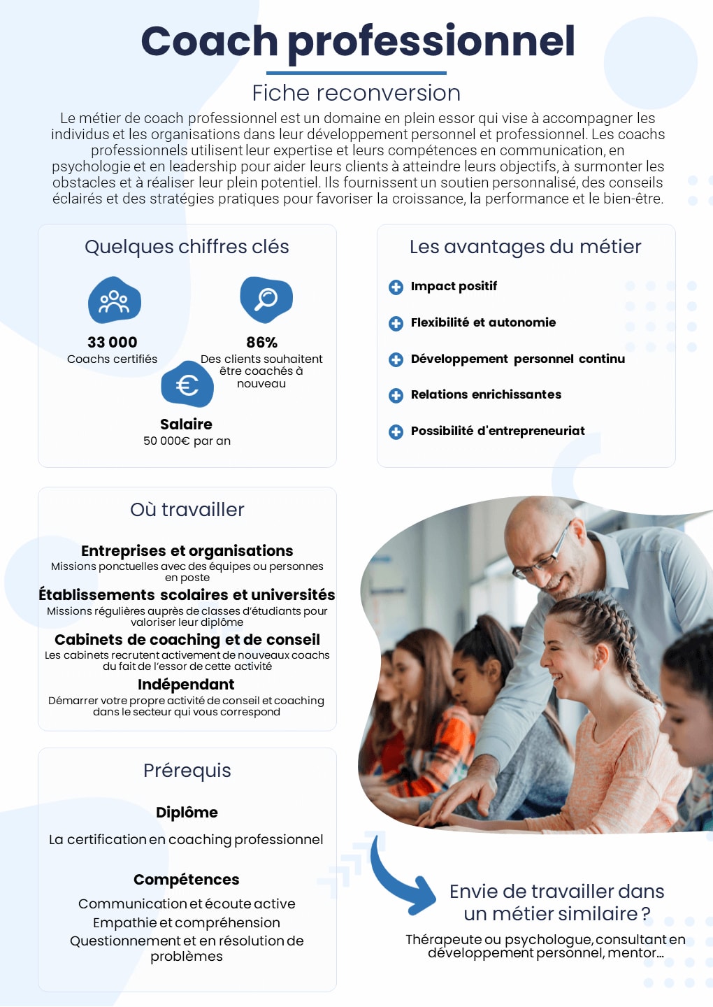 Fiche reconversion : coach professionnel