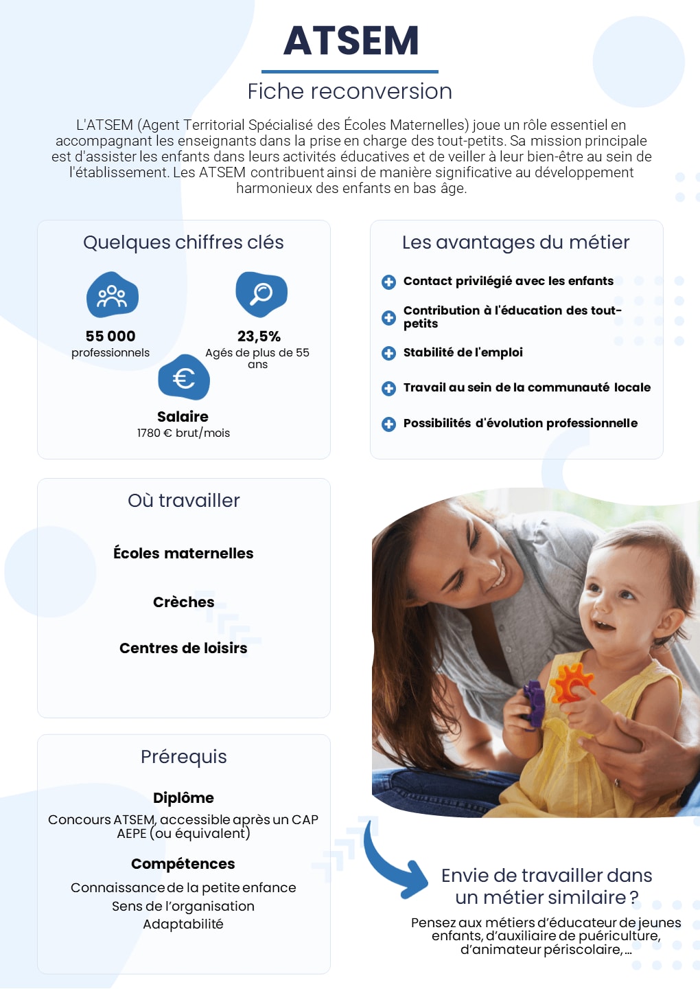 Fiche reconversion : ATSEM