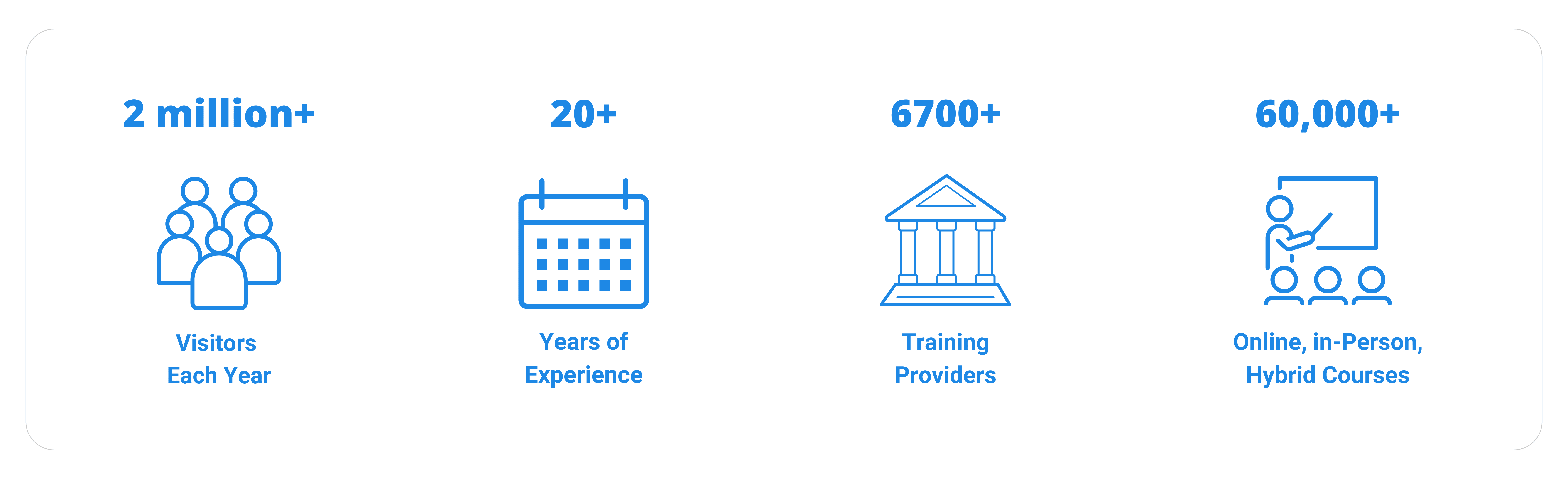findcourses.com | Find and Compare Professional Training Courses