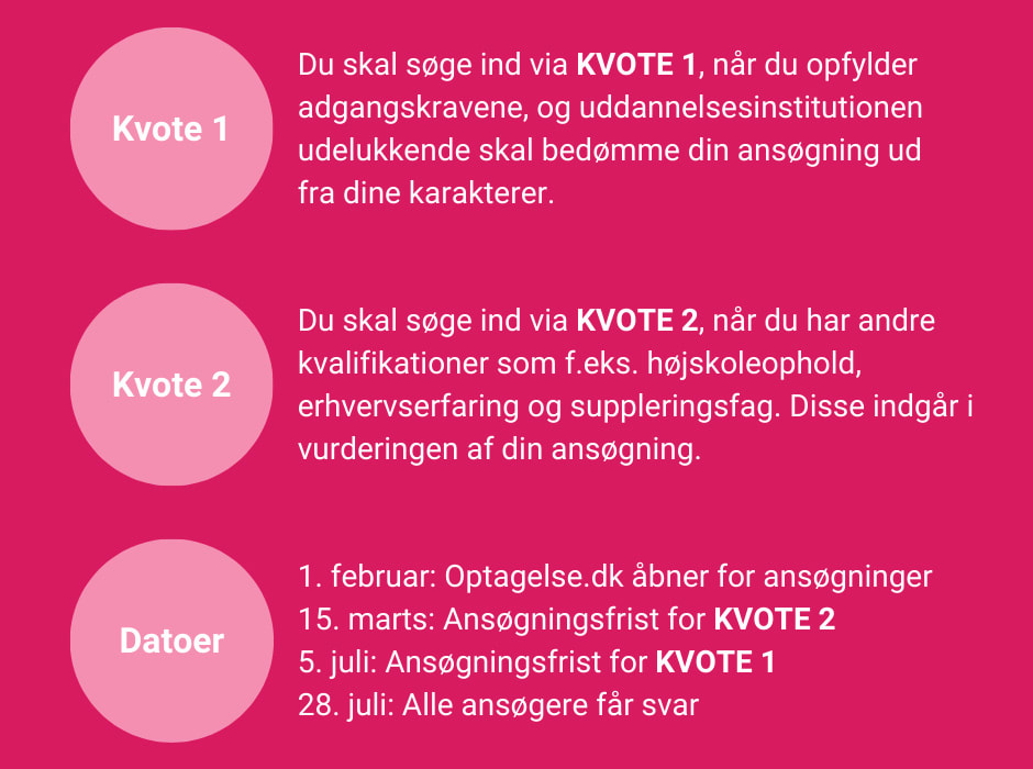 Den komplette guide til kvote 1 og kvote 2 | Få et overblik her