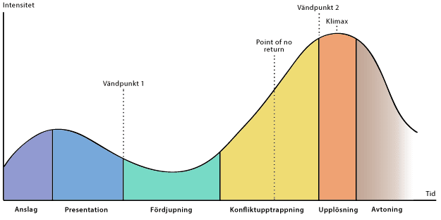 Skolbanken · Modersmål tyska läsår 24/25 åk 4-5