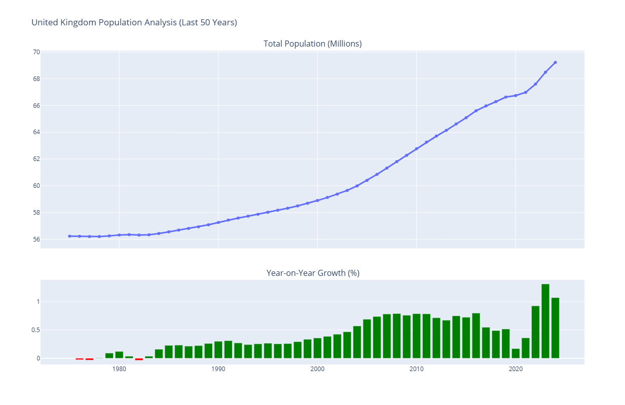 Practical Polars: Code Examples for Everyday Data Tasks | endjin ...