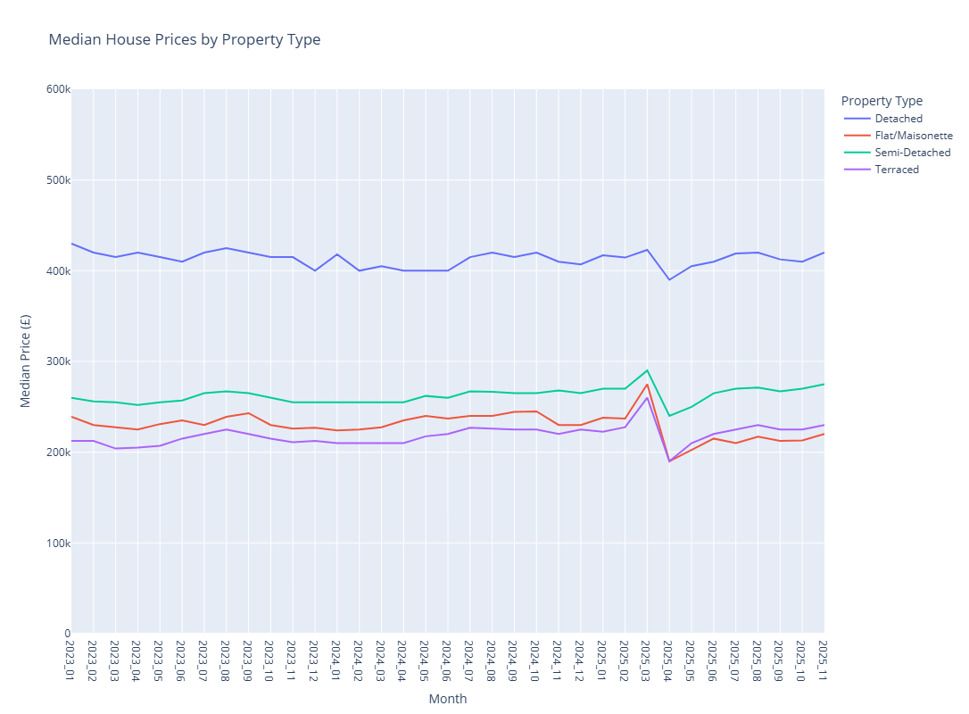 Polars Workloads on Microsoft Fabric | endjin - Azure Data Analytics ...