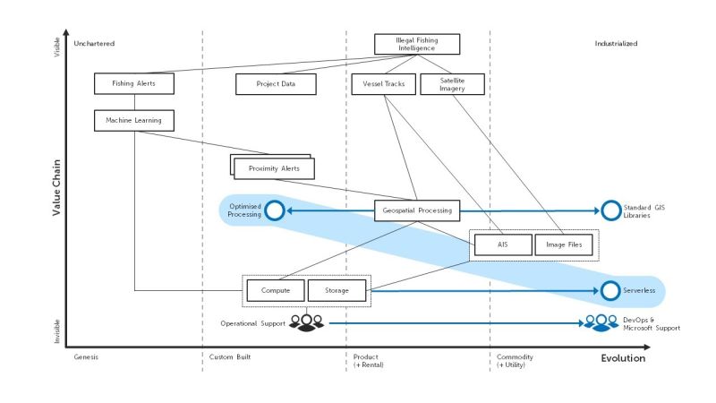 OceanMind - Not For Profit | endjin