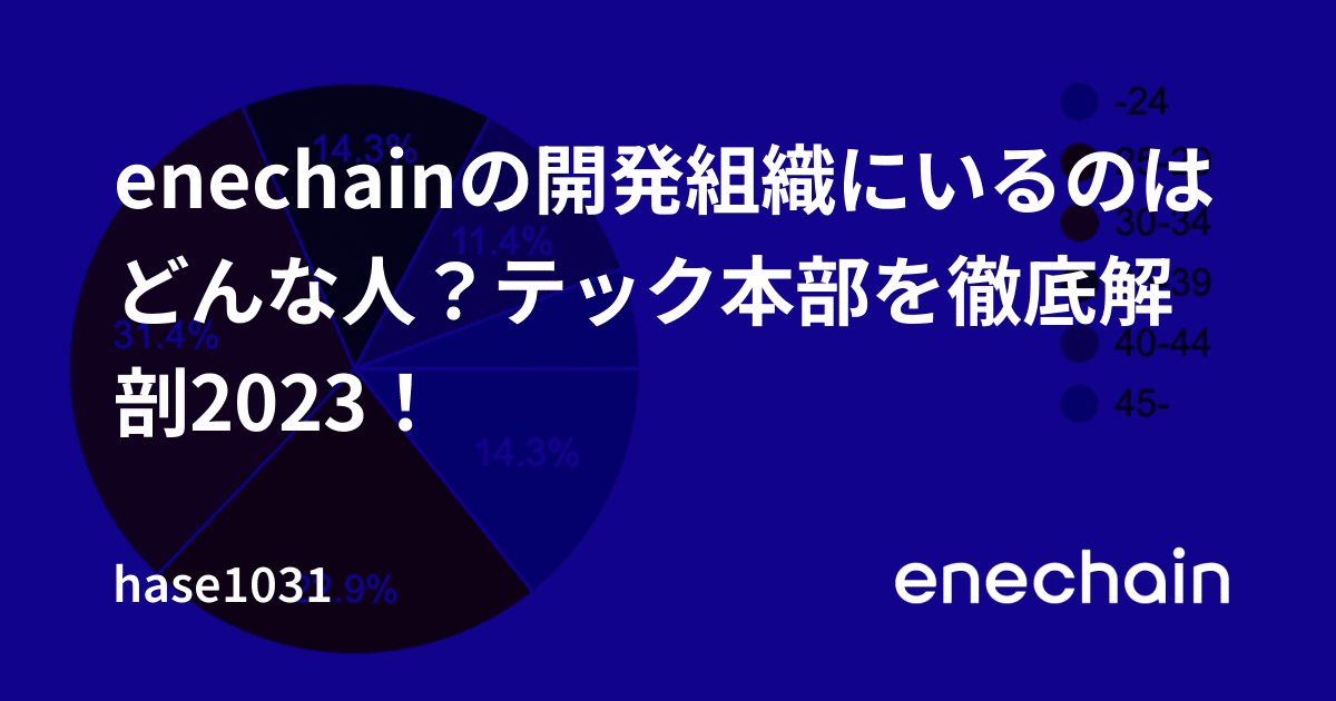 enechainの開発組織にいるのはどんな人？テック本部を徹底解剖2023！ - enechain Tech Blog