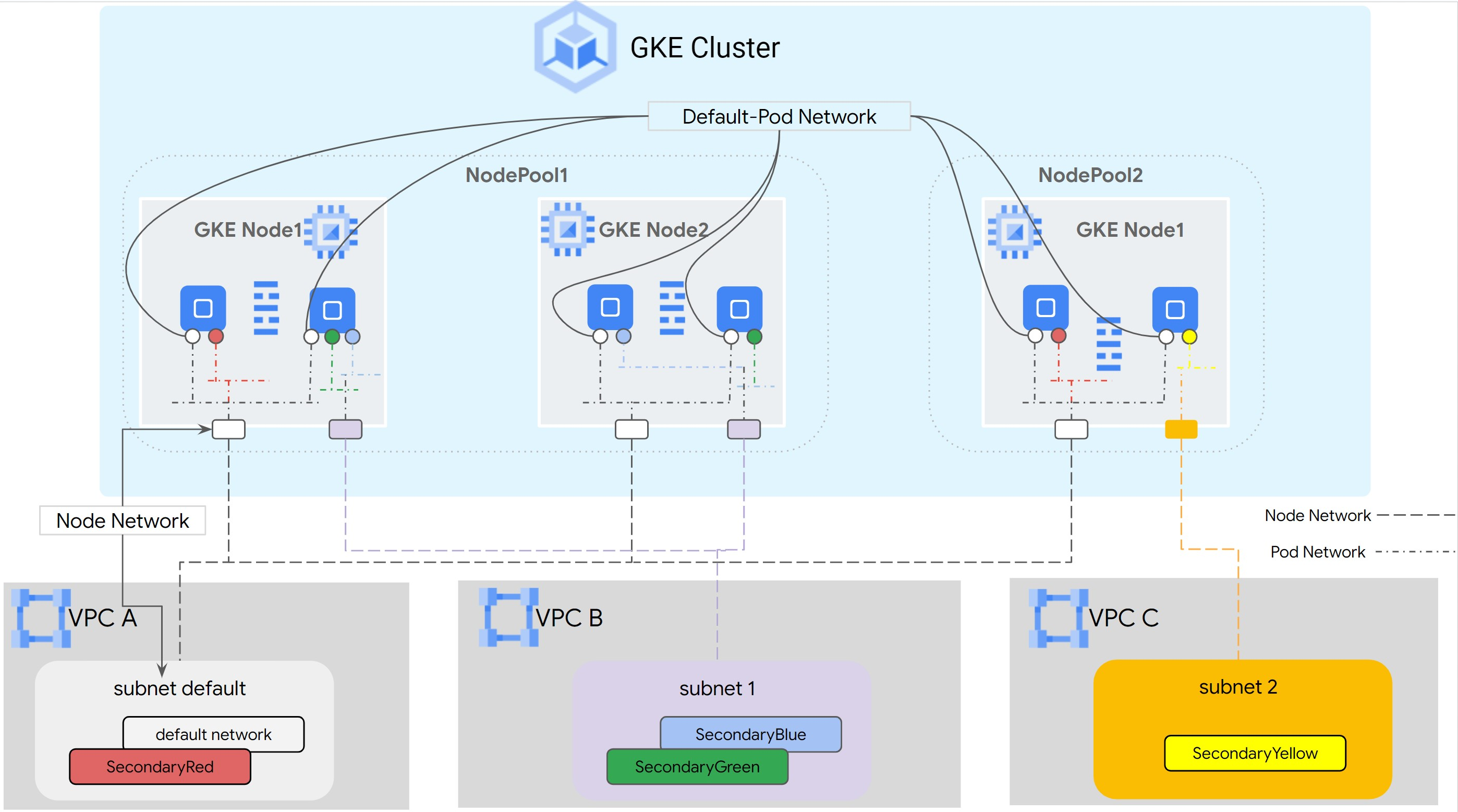 GCPで外部データを取得するForward Proxyサーバの構築 - enechain Tech Blog