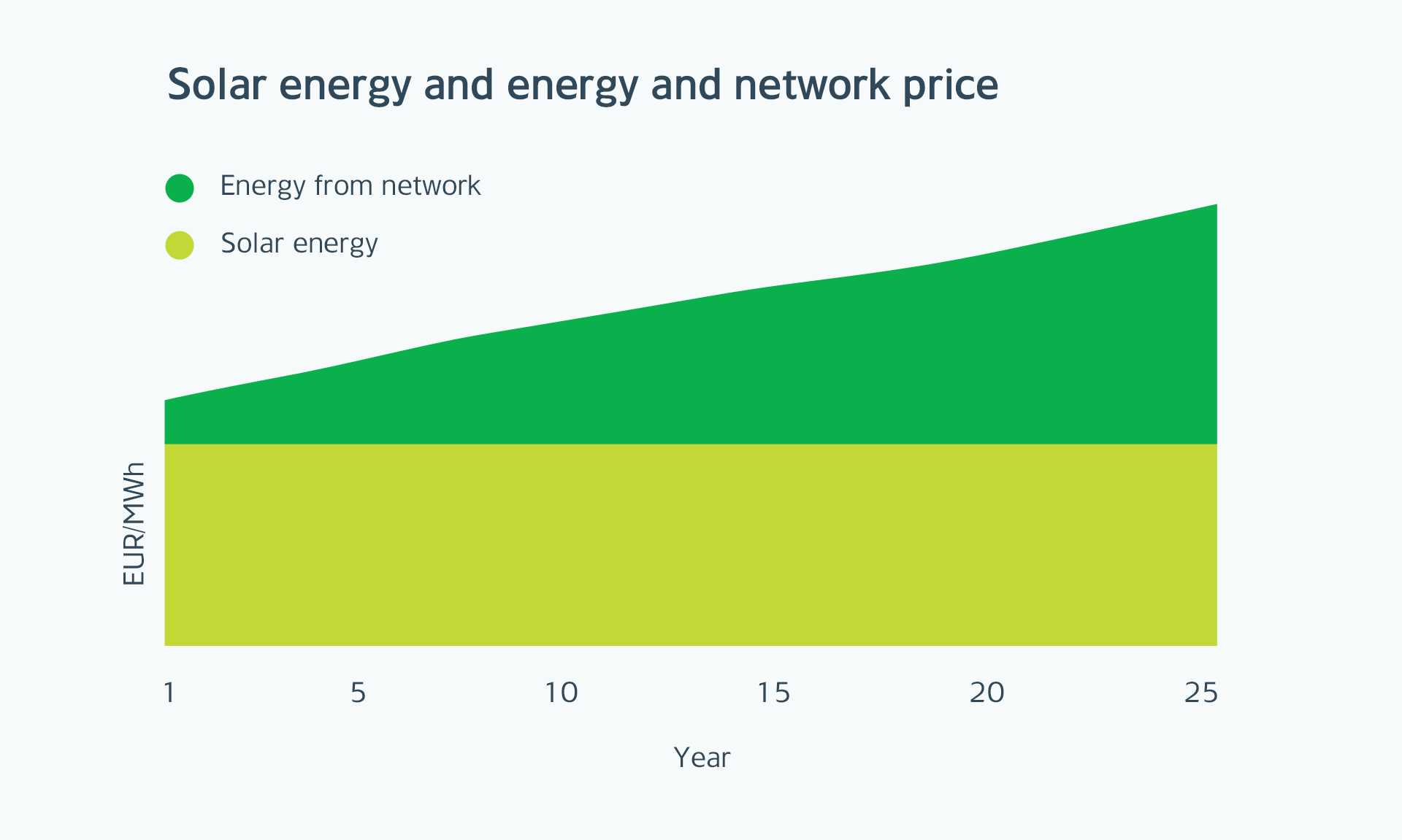 Installation of solar panels for businesses - Enefit Lithuania