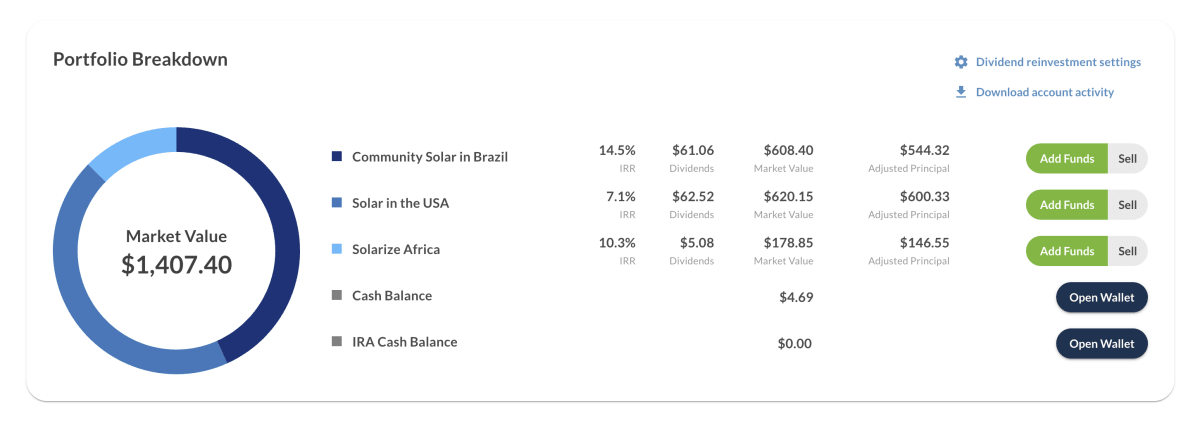 Understanding Your Energea Returns