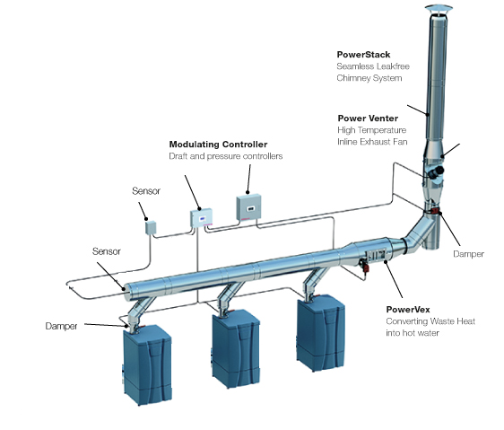How Heat Recovery Transforms Operational Efficiency