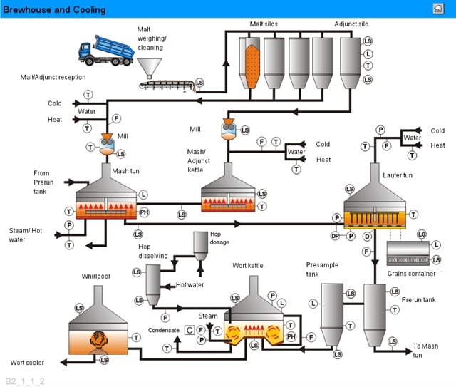 Flow Meter K Factor Chart