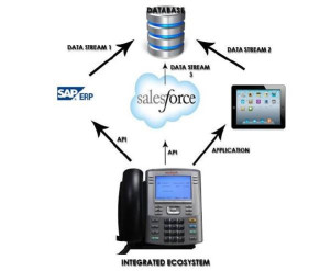 The Most Undervalued VoIP Innovations for Business - Engineering.com