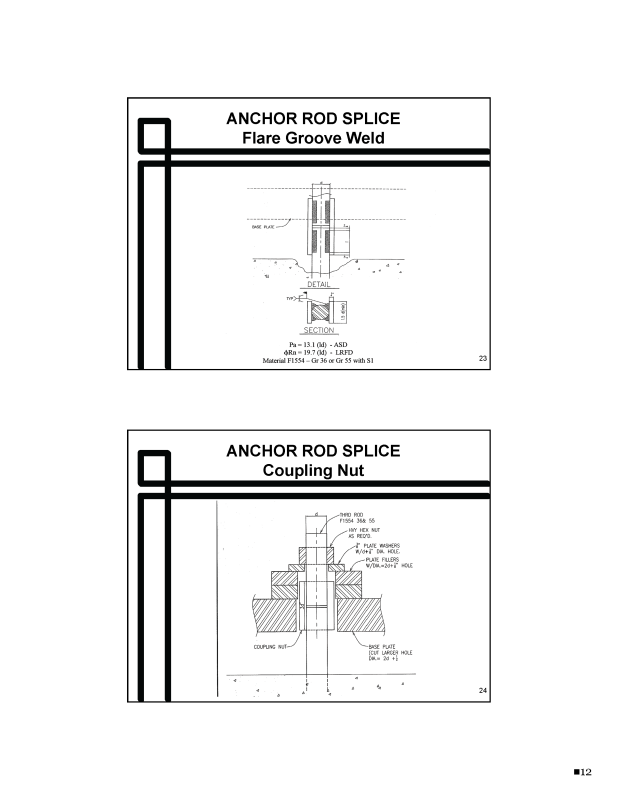 Anchor rod thread length | Eng-Tips
