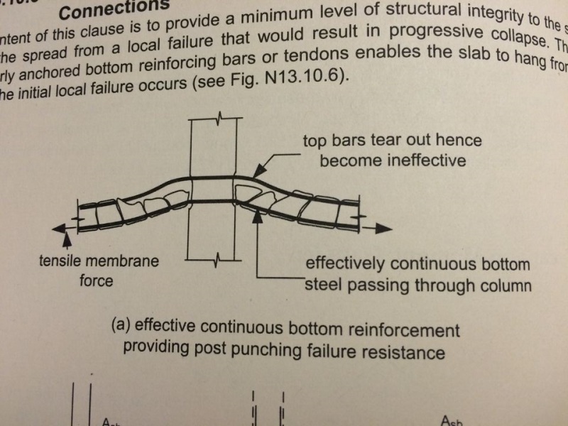 Integrity Reinforcing Below Column for Transfer Slab (Canadian Code ...