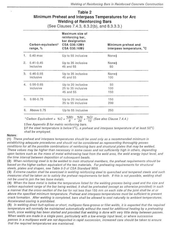 CSA W186 Table 37 | Eng-Tips