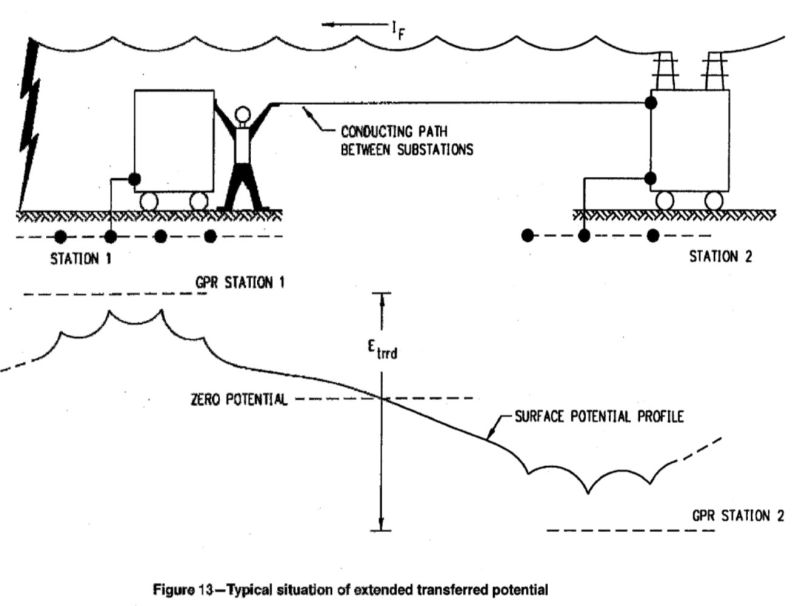 substation Potential Transfer | Eng-Tips