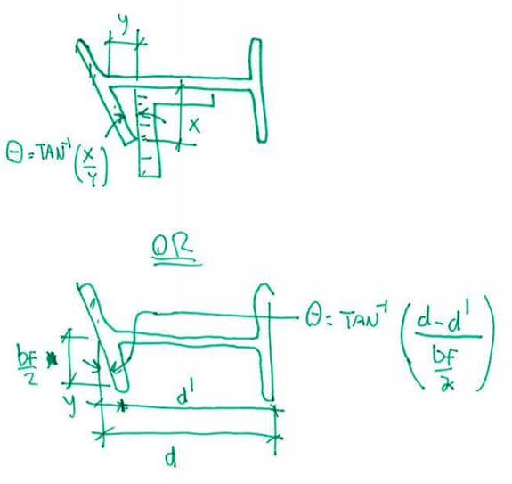 How to measure amount of twist | Eng-Tips