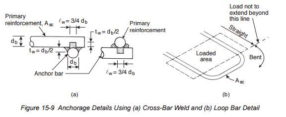 Structural Exterior Corbel Drawings