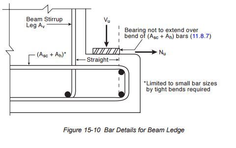 Corbel Details - Structural engineering other technical topics - Eng-Tips
