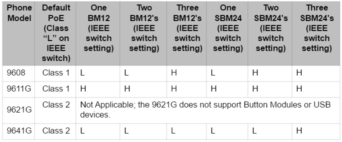 BM12 connected to 9608 not enough power | Tek-Tips
