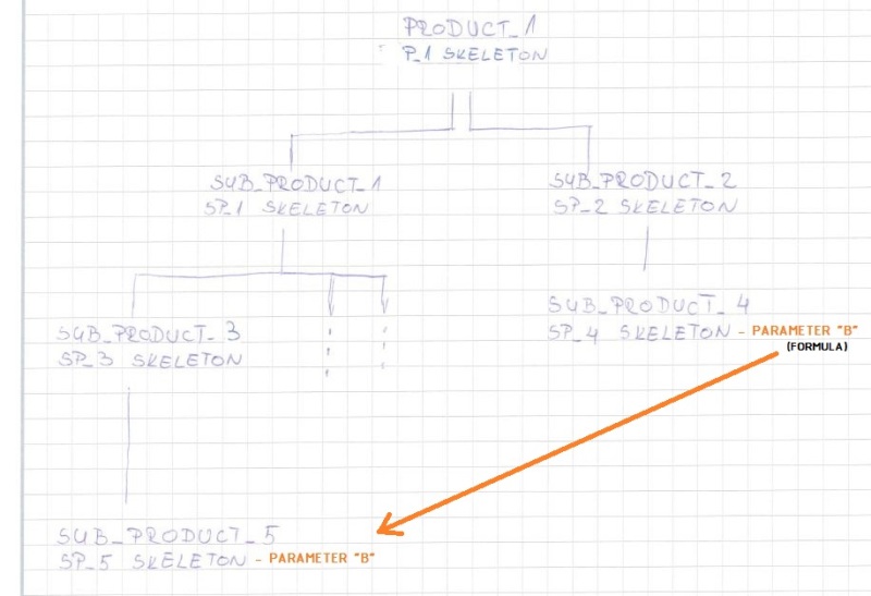 Skeleton Modeling | Eng-Tips