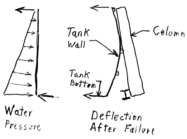 Help me identify this water tank failure? | Page 2 | Eng-Tips