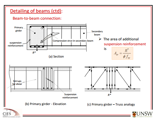 concrete bean-girder connection consideration | Eng-Tips