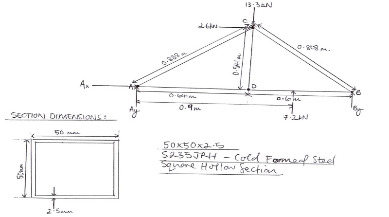 Truss Analysis with Fixed Supports (Welded) - Structural engineering ...