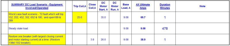 DC load calculations of MV voltage breaker | Eng-Tips