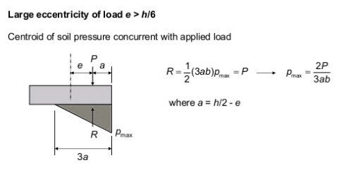 Solid Unreinforced Masonry Pier | Eng-Tips