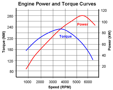 torque without force - Mechanical engineering general discussion - Eng-Tips
