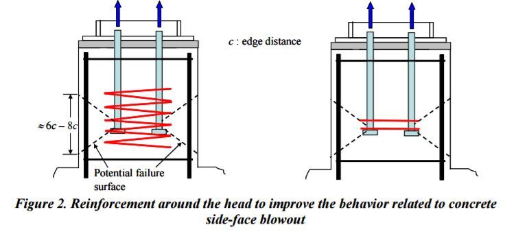 Appendix D - Side-faced Blowout question - Structural engineering other ...