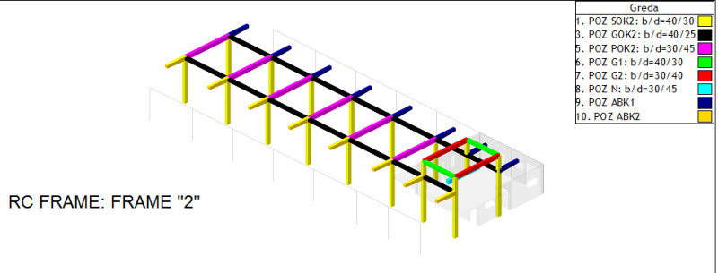 How to model this? RC frames and seismic loads | Eng-Tips